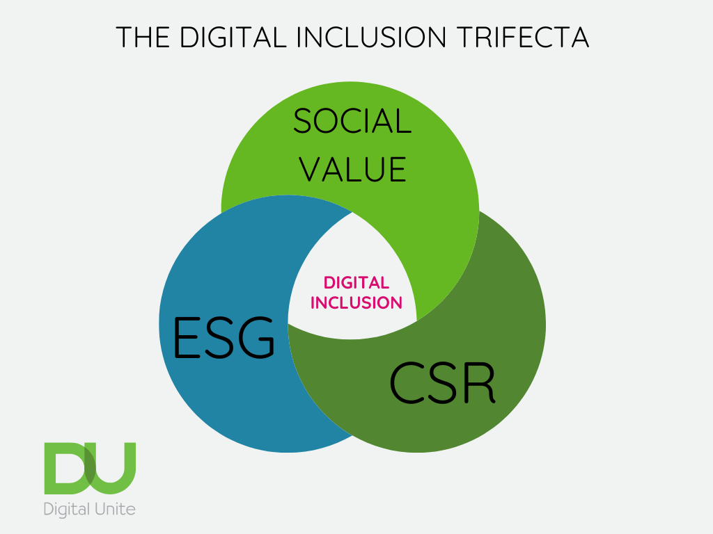 Winning digital inclusion bets | Digital Unite Winning digital inclusion bets | Digital Unite